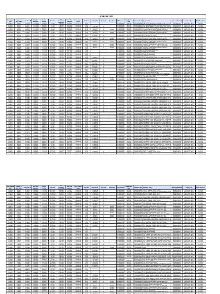 UPS PPM 2021 - Status | PDF