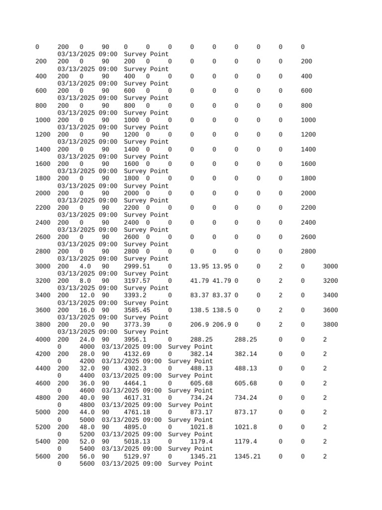 S-Type Well Profile | PDF