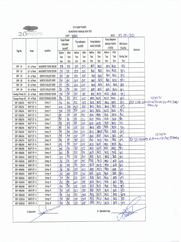 CP-6 SUMP PUMP- Sample | PDF