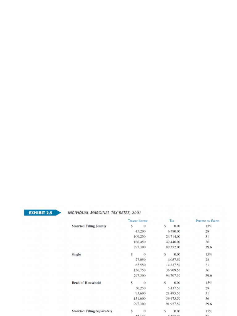 Tax Rate Table | PDF