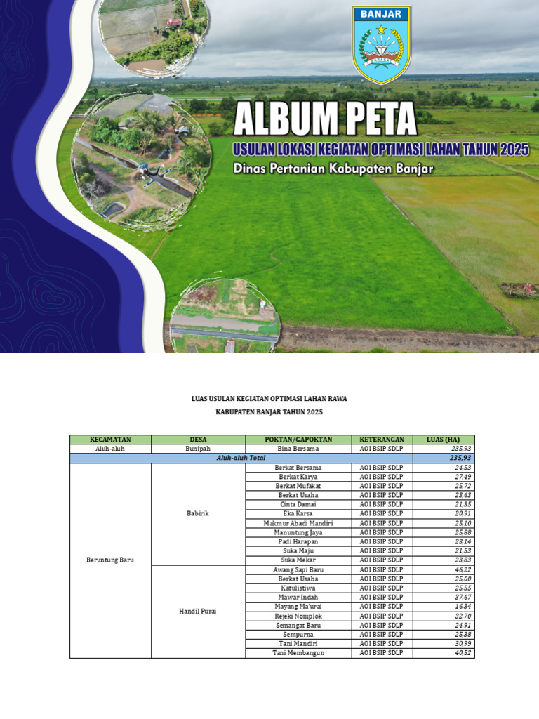 Album Peta Polygon Usulan Kegiatan Optimasi Lahan Kab - Banjar Tahun 2025 | PDF