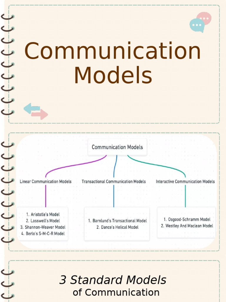 Communication Models | PDF | Communication | Human Communication