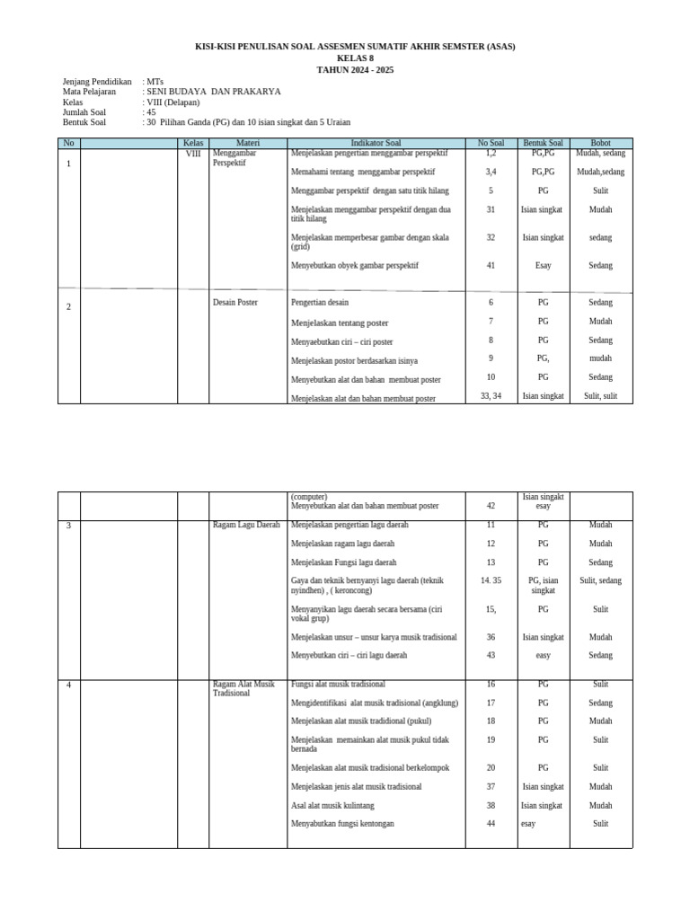 Kisi-Kisi Asas Seni Budaya Dan Prakarya Kls 8 2024 - 2025 Kumer | PDF