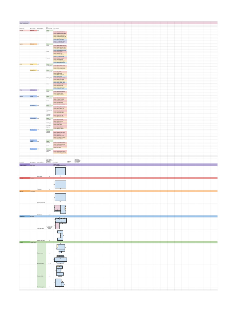 Bear & Breakfast Room Sizes-Requirements-1 | PDF | Bathroom | Chair
