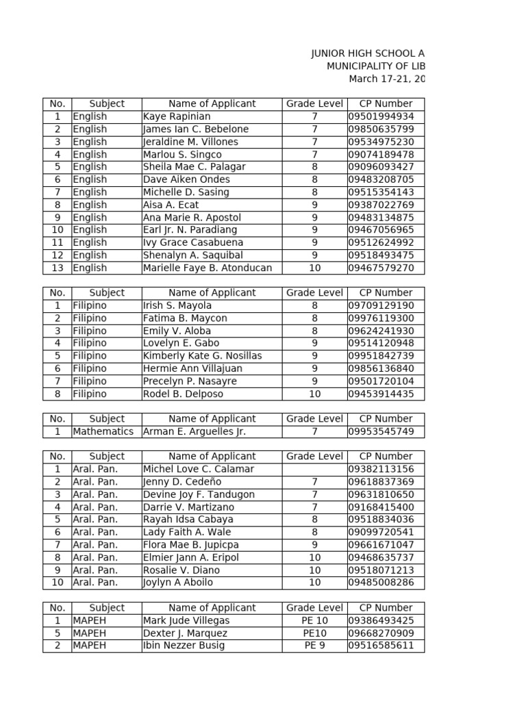 Demonstration Teaching Schedule | PDF