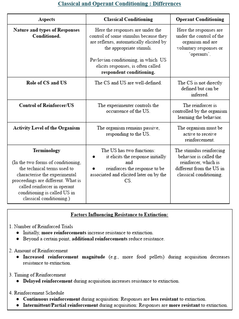 Difference between classical and operant conditioning | PDF | Classical Conditioning | Reinforcement