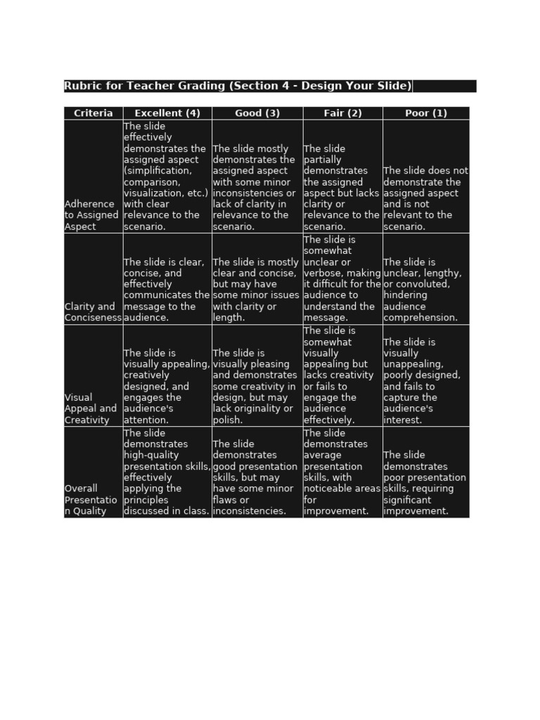 1-3-Rubric For Teacher Grading | PDF | Cognition | Human Communication