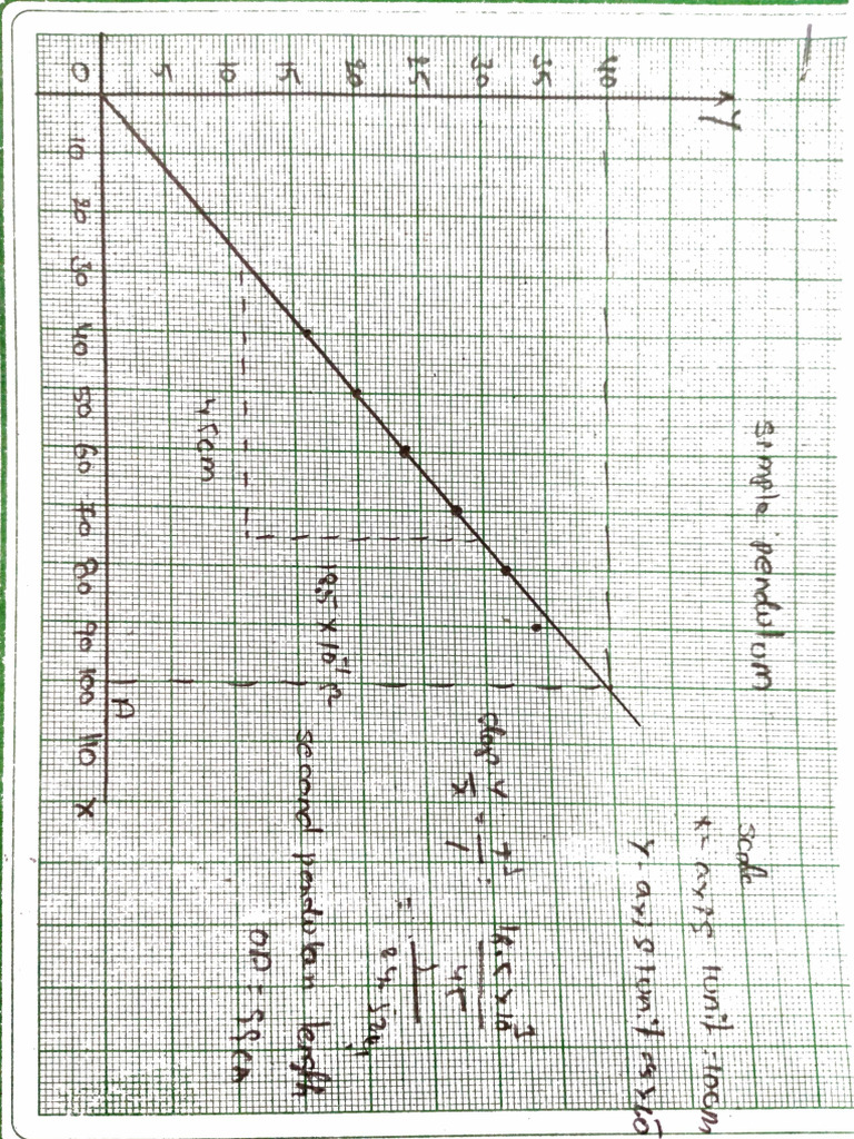 Physics Records Graphs | PDF