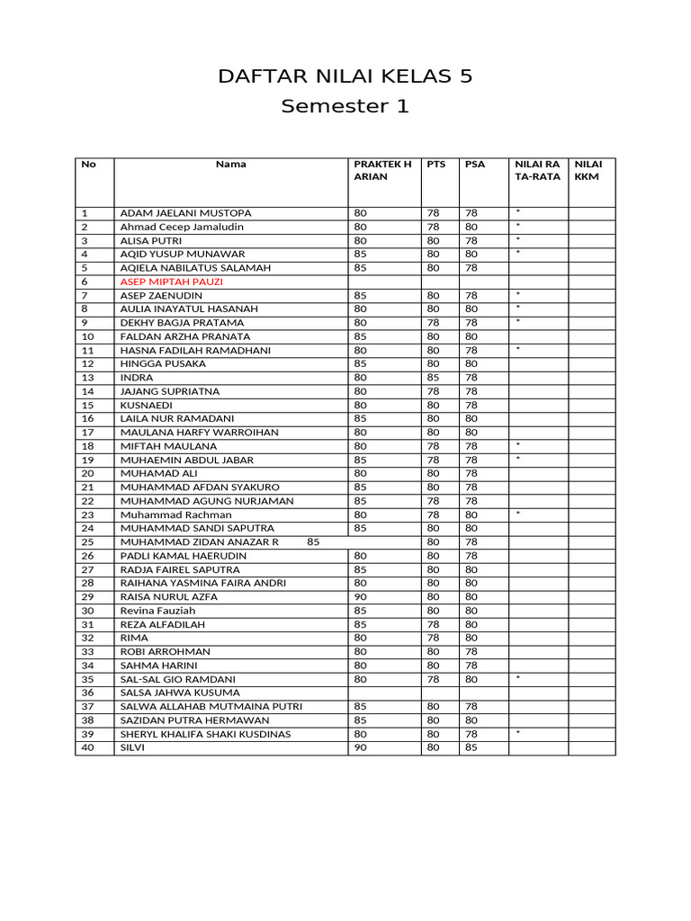 Daftar Nila Psati Kelas 3 | PDF