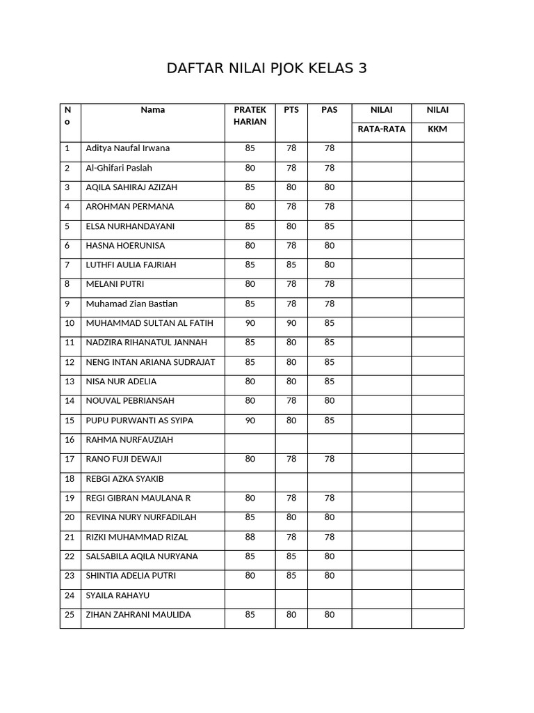 DAFTAR NILAI KELAS 1 | PDF