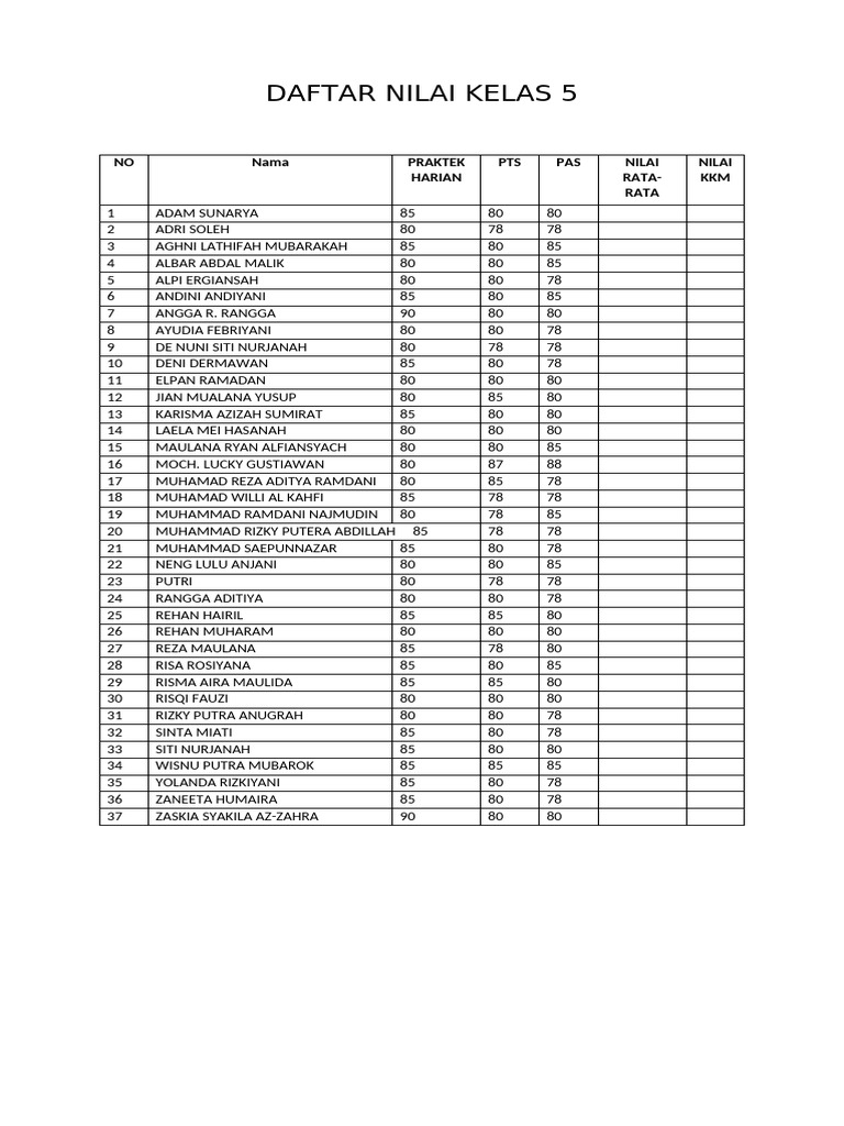 Daftar Nilai Kelas 5 | PDF