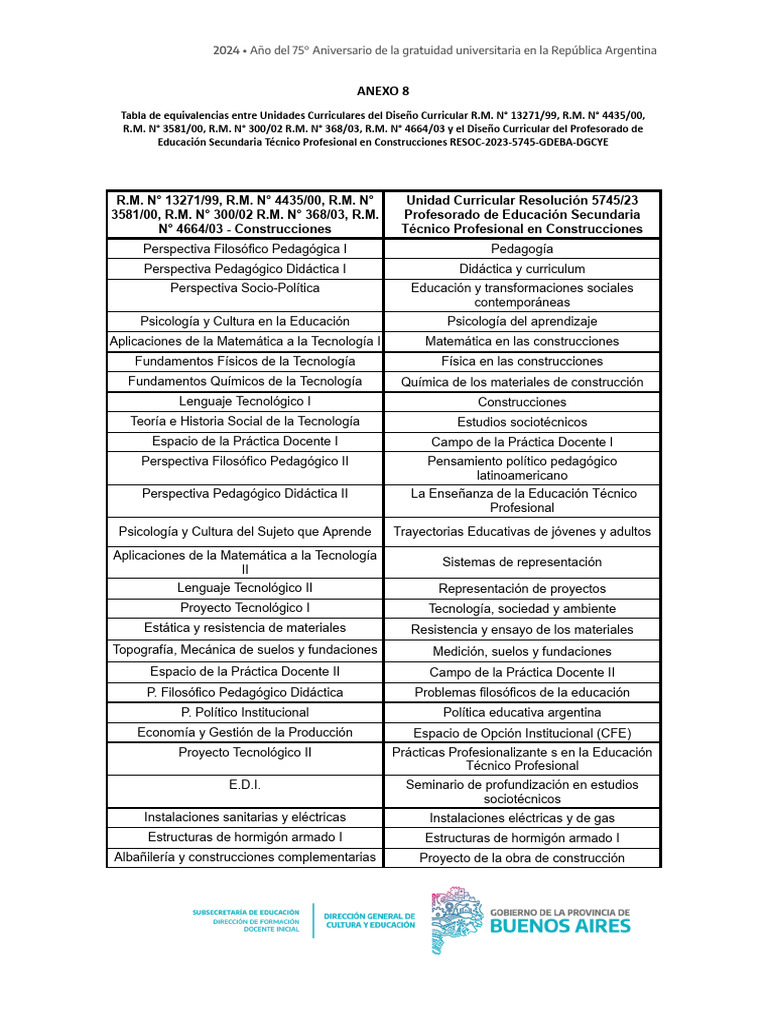 Anexo 8 Tabla de Equivalencias - Construcciones | PDF | Maestros | Plan de estudios