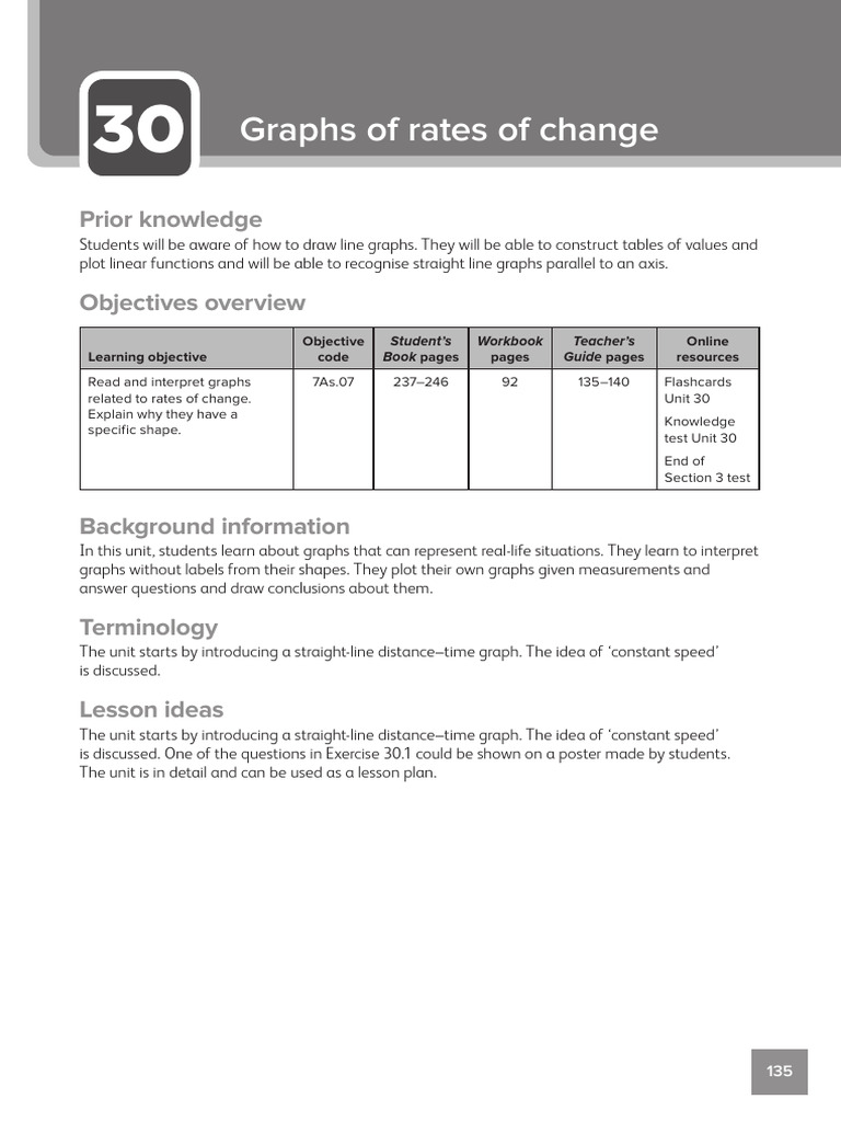 Understanding Rates of Change Graphs | PDF | Speed