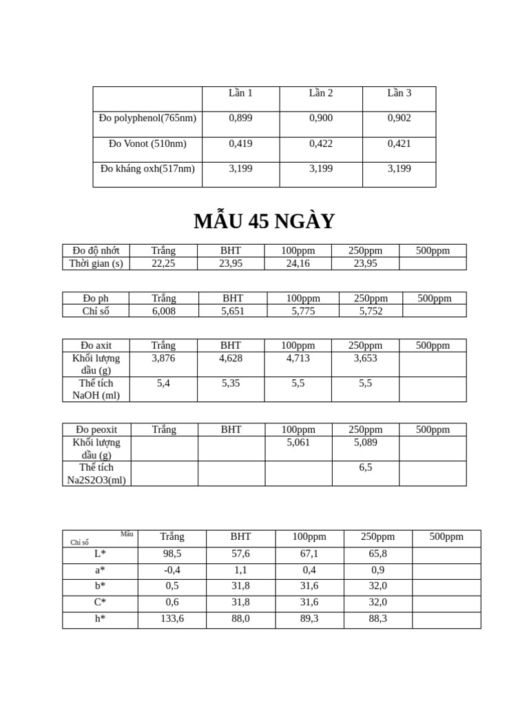 45d - cồn 80^1 | PDF