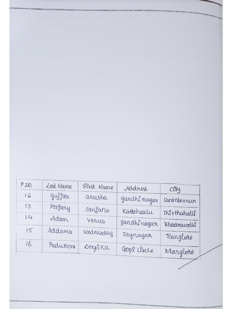 DBMS Part a Record | PDF