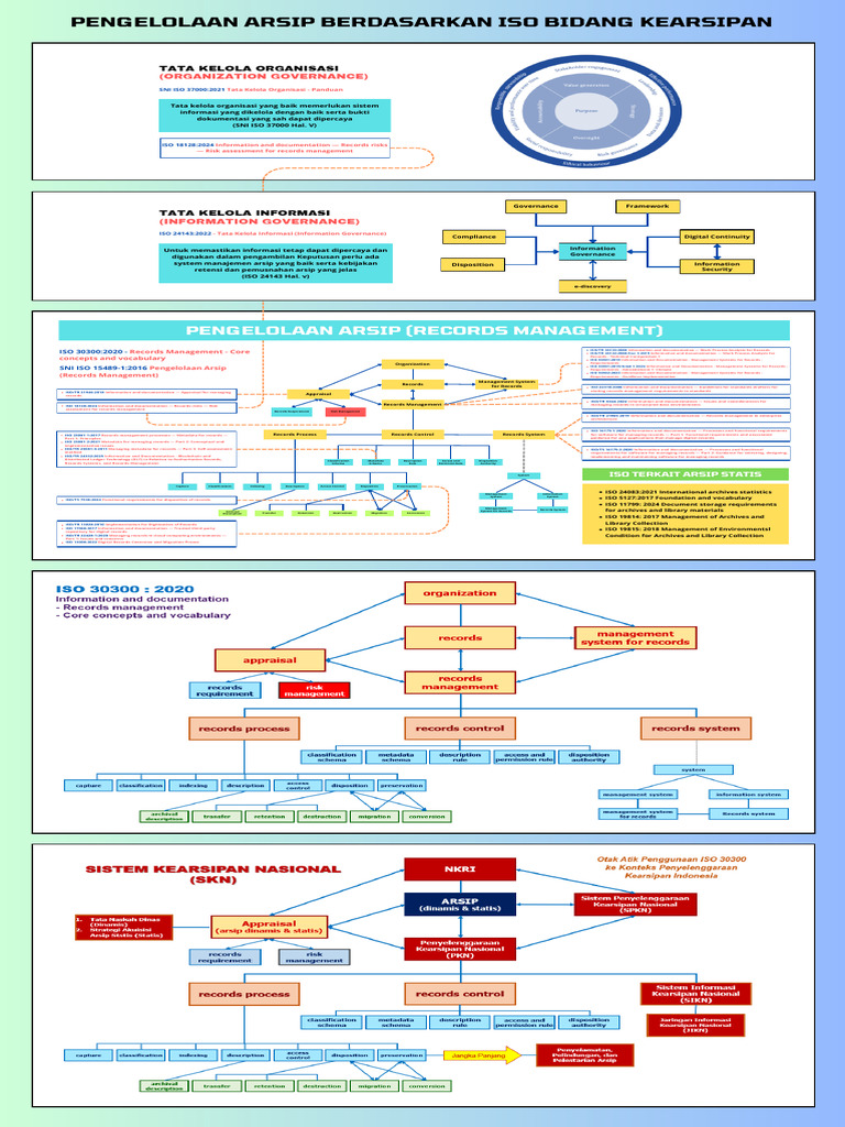 Pengelolaan Arsip Berdasarkan ISO Bidang Kearsipan 12032025 | PDF ...