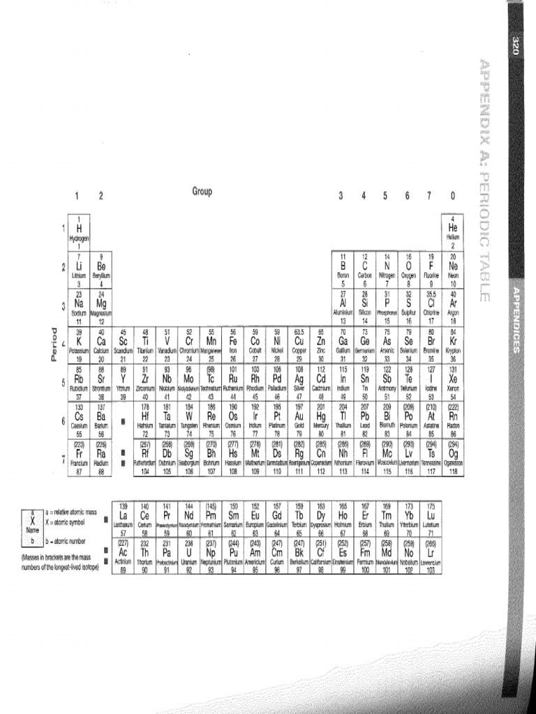 IGCSE Periodic table 1 | PDF
