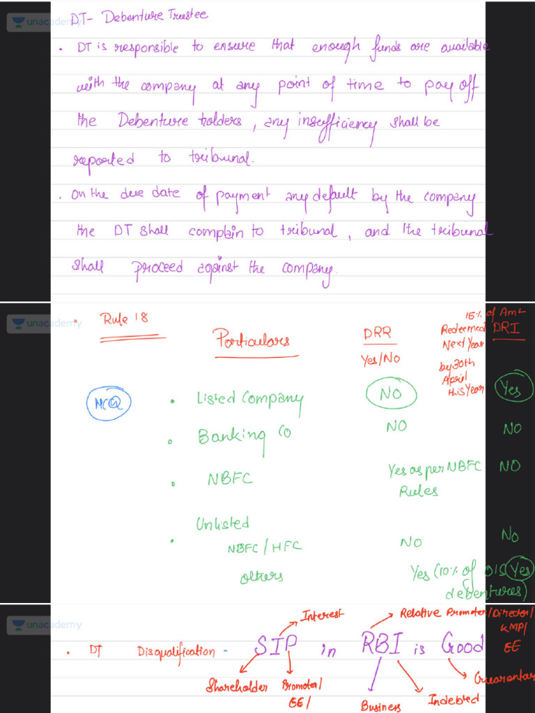 Class 15 | PDF