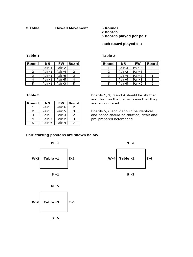 3-table-h-sequence-1 | PDF