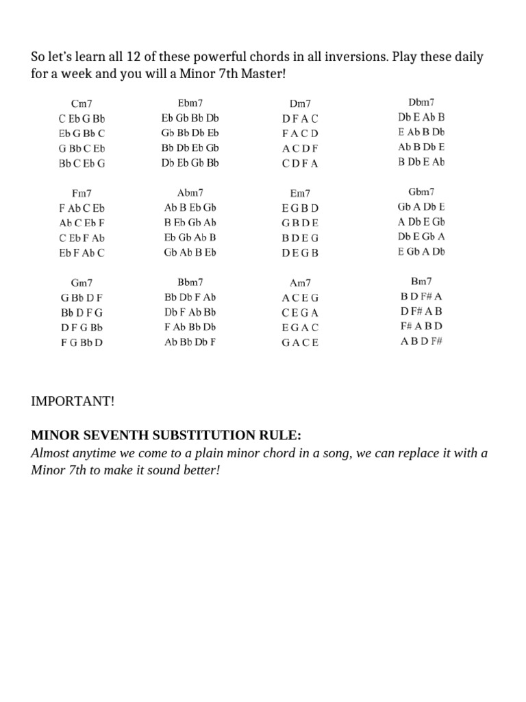 So Let's Learn All 12 of These Powerful Chords in All Inversions. Play ...