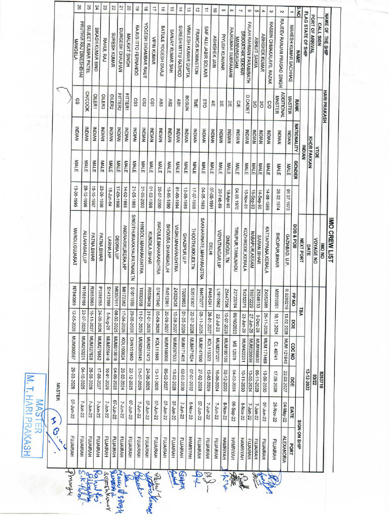 Crew List | PDF