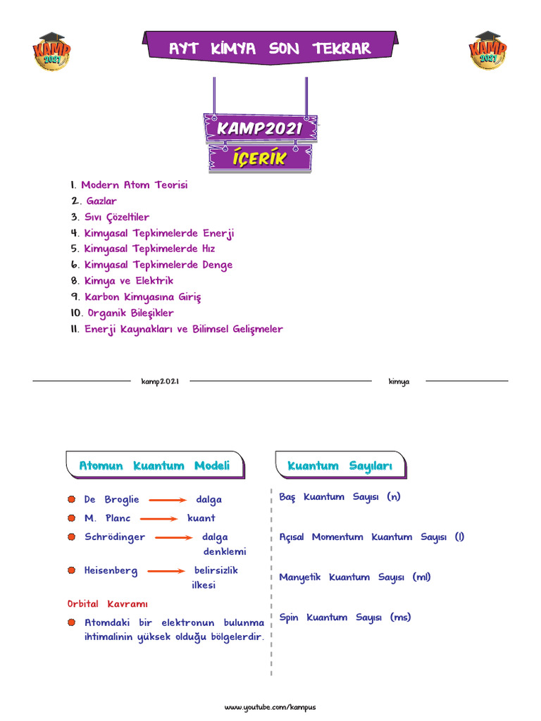 Ayt Ki̇mya Full Tekrar | PDF