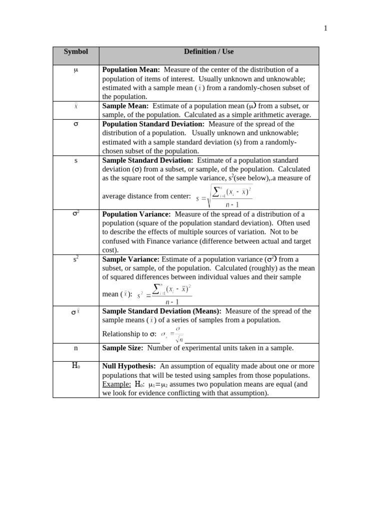 App D2 - Symbol Definitions r1 | PDF | Analysis Of Variance | Standard ...