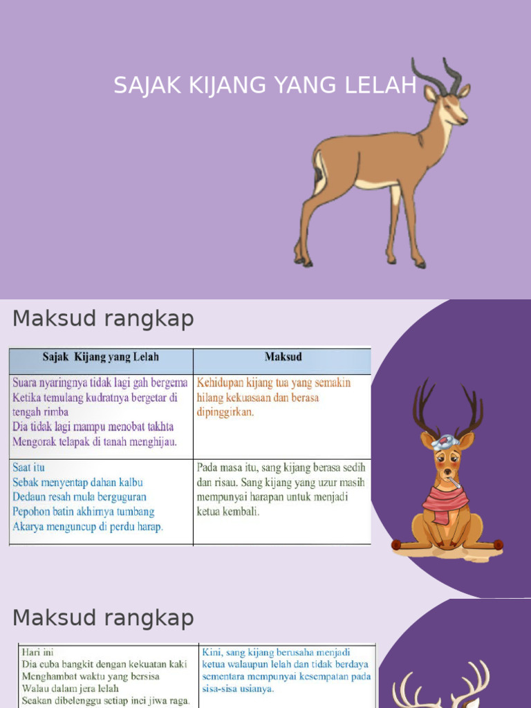 Kijang Yang Lemah | PDF