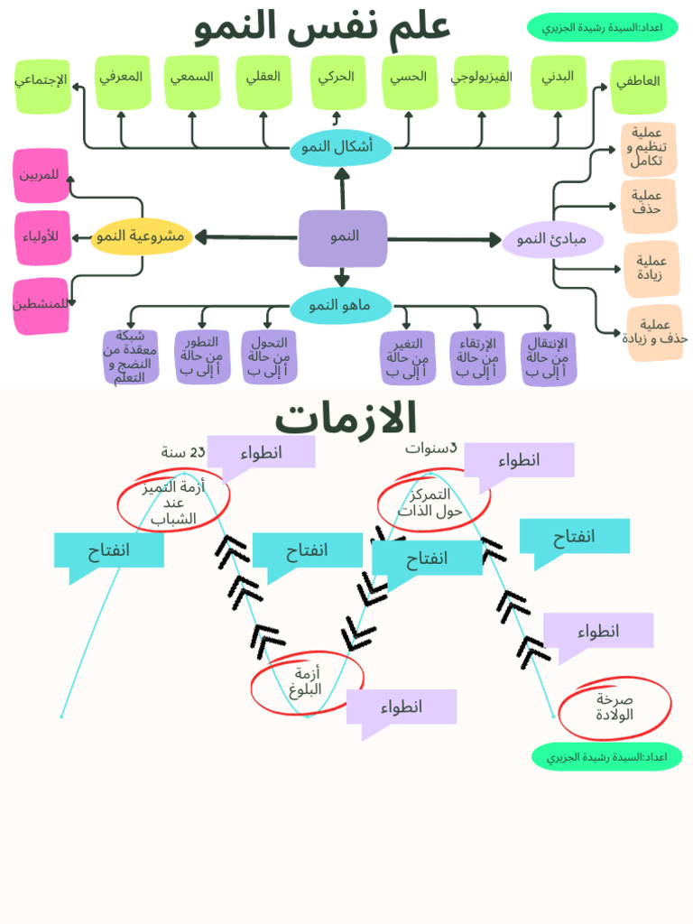 Purple Colorful Organic Mind Map Brainstorm | PDF