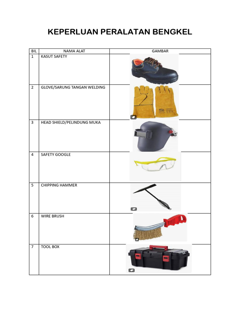 Keperluan Peralatan Bengkel | PDF