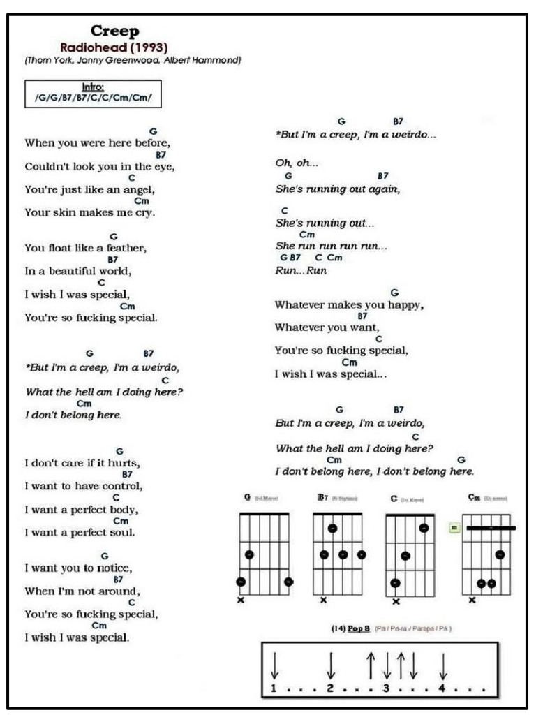 Creep. Radiohead 1993 | PDF