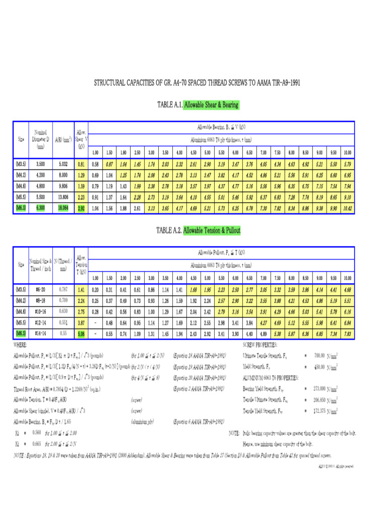 A4-70 Screws On Aluminium | PDF | Screw | Mechanical Engineering