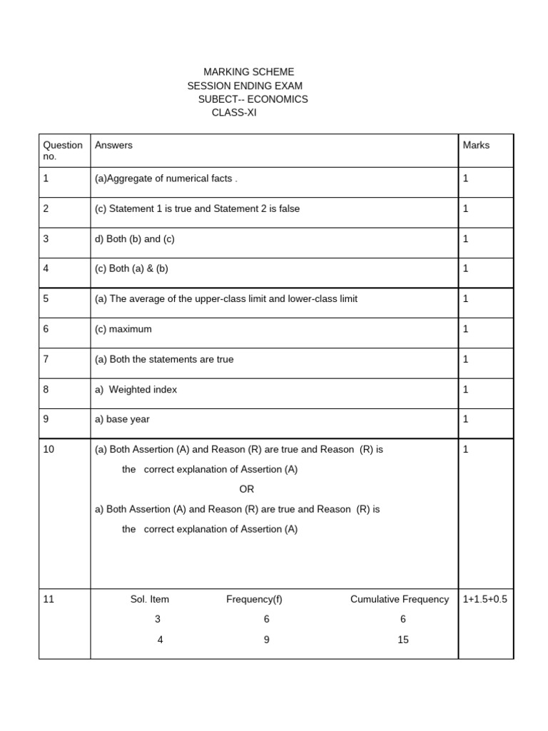 Economics Exam Marking Scheme XI | PDF | Supply (Economics) | Economic ...