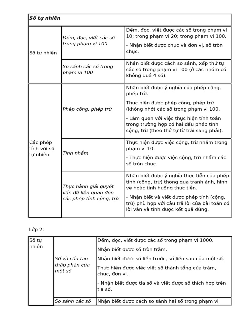 Toán 2 Tham KH o | PDF