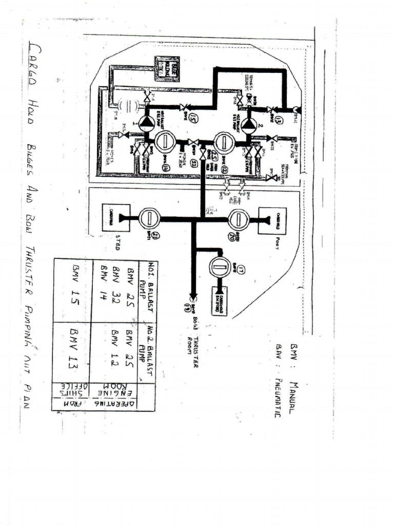 Bilge and Ballast Diagram | PDF