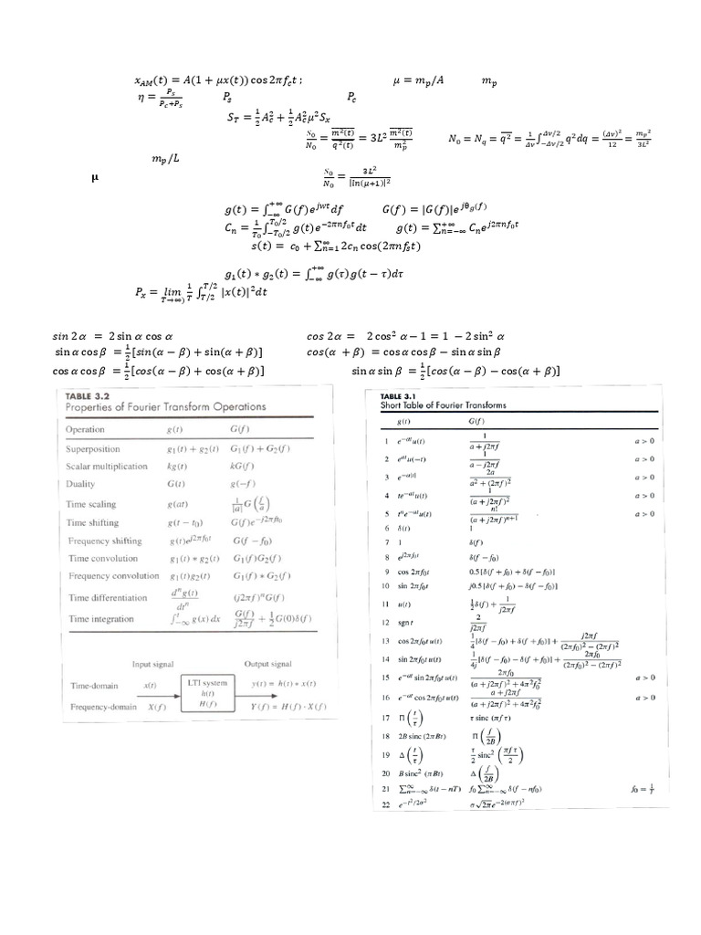 Midterm Exam Annex Formulae Spring 2025 | PDF | Fourier Series | Fourier Transform