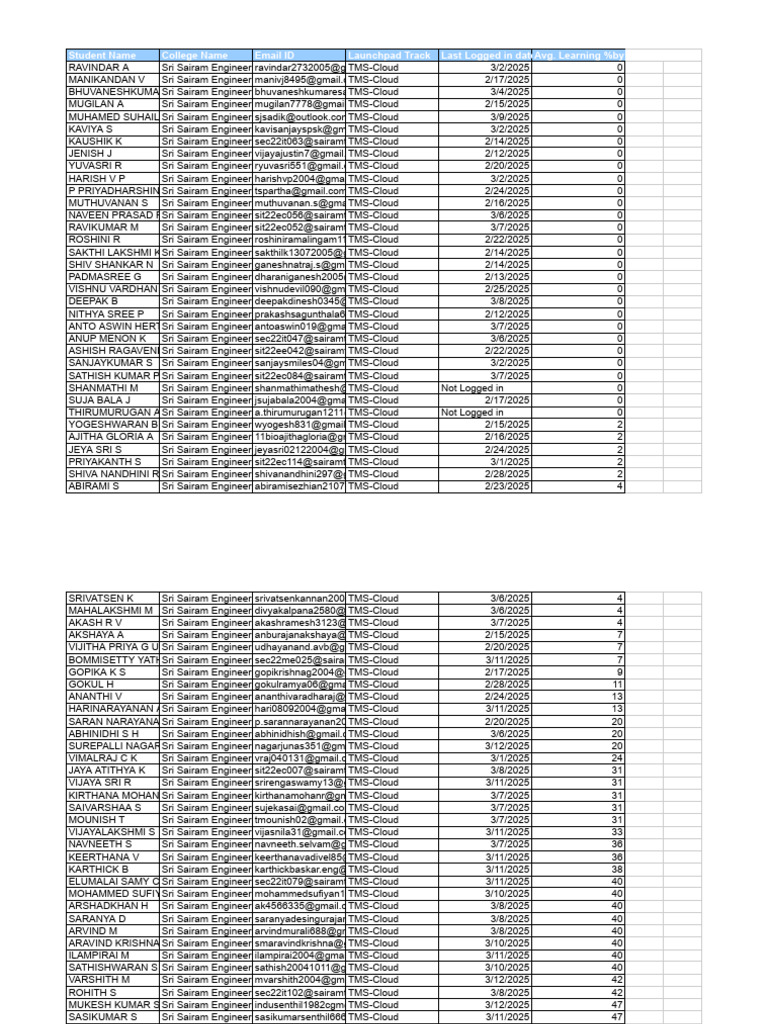 PWC Learning Status | PDF