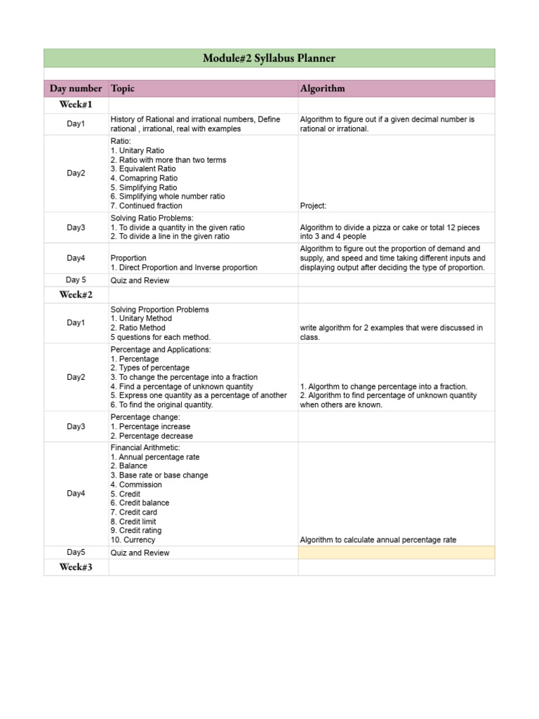 Module #2 Syllabus Planner | PDF | Ratio | Percentage