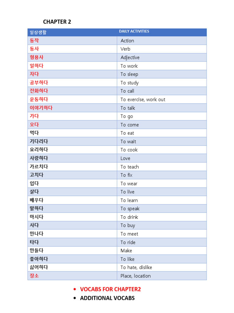 Vocabs L4 | PDF