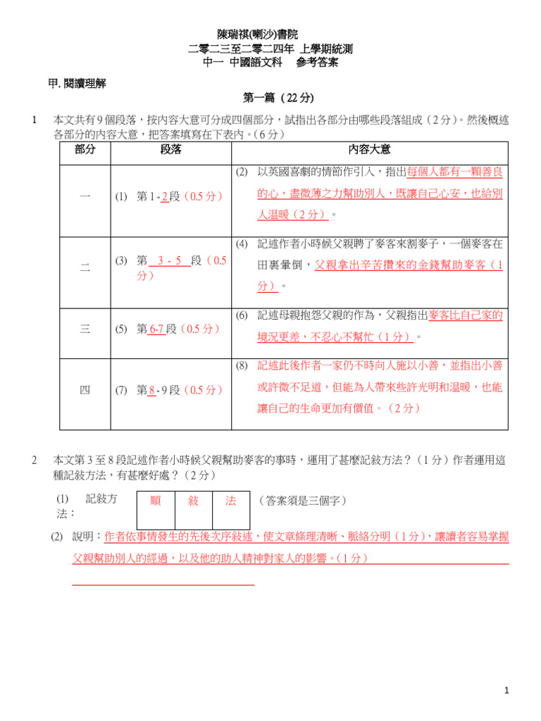 2324 UT1 S1 Chinese Language Marking Scheme | PDF
