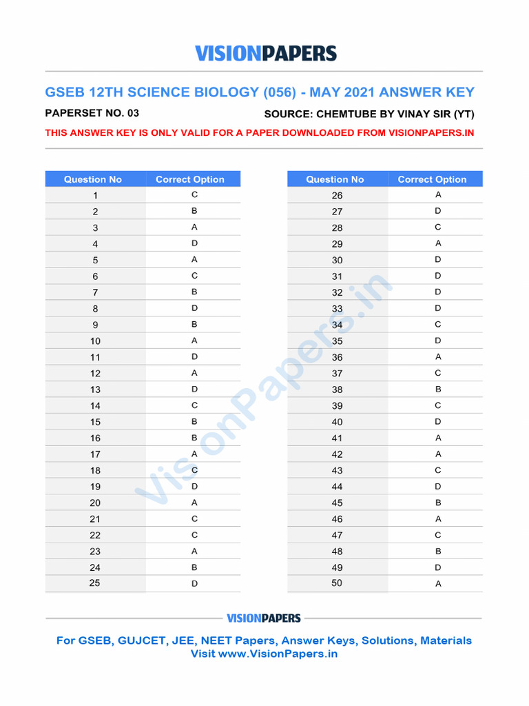 GSEB 12th Biology July 2021 (EM) Answer Key (VisionPapers | PDF