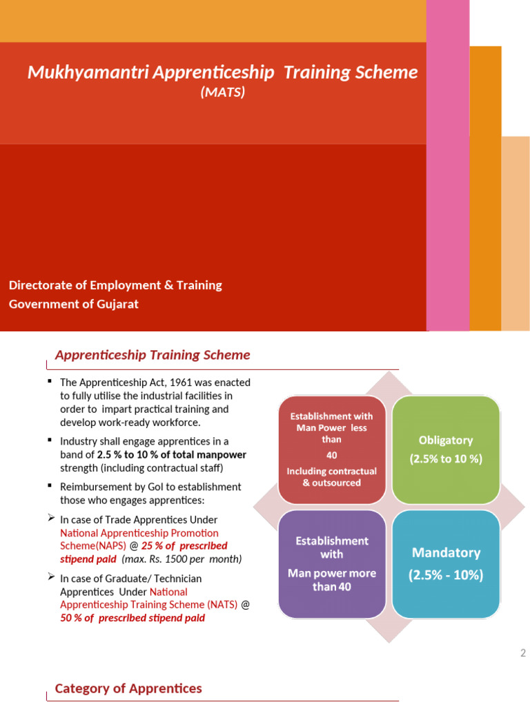 Maps Food and Drugs Department | PDF | Apprenticeship | Employment
