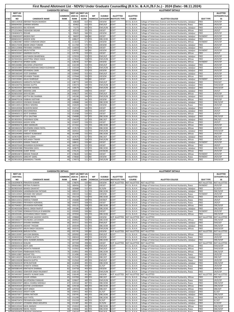 First Round Allotment List NDVSU UG 2024 - 12 | PDF | Medicine