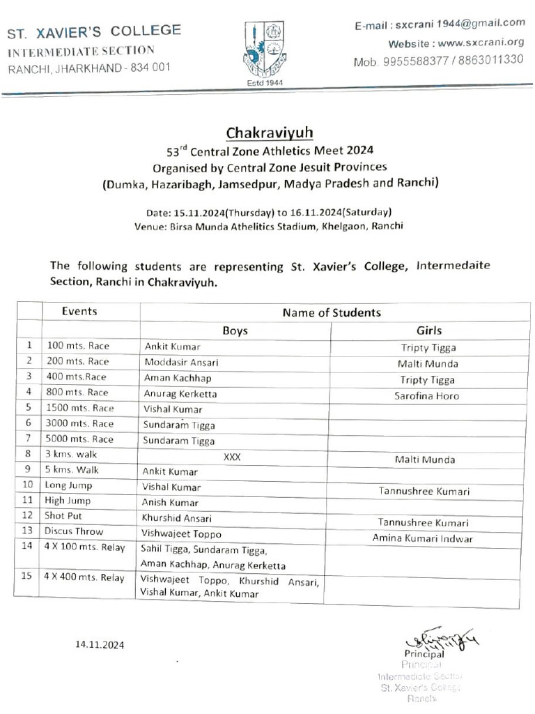 53rd Chakravyuha 2024 | PDF