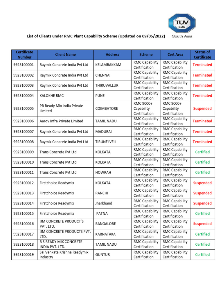 Updated-RMC Certified List | PDF
