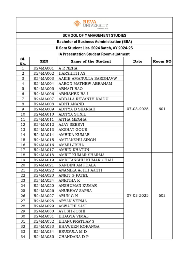 BBA II Semester IA Presentation Student Room Allotment | PDF