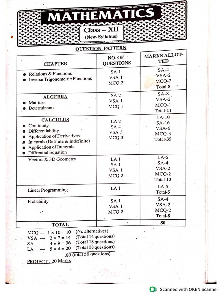 Maths PYQ HS - WB Board | PDF