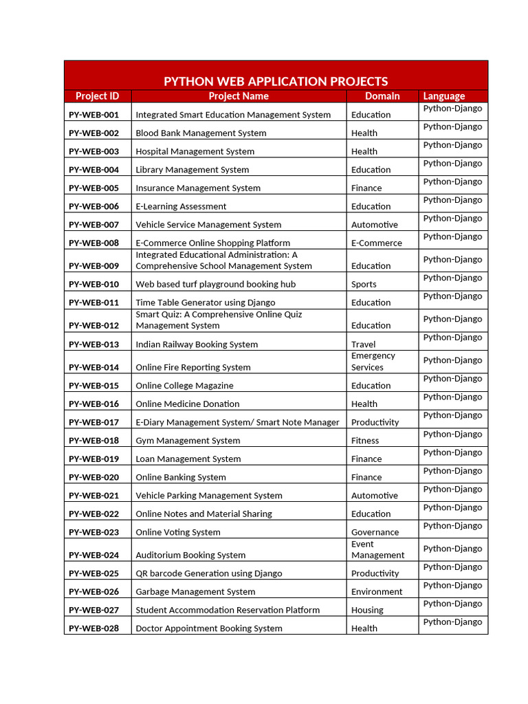Python Web Application Projects Pdf Secure Communication Computer