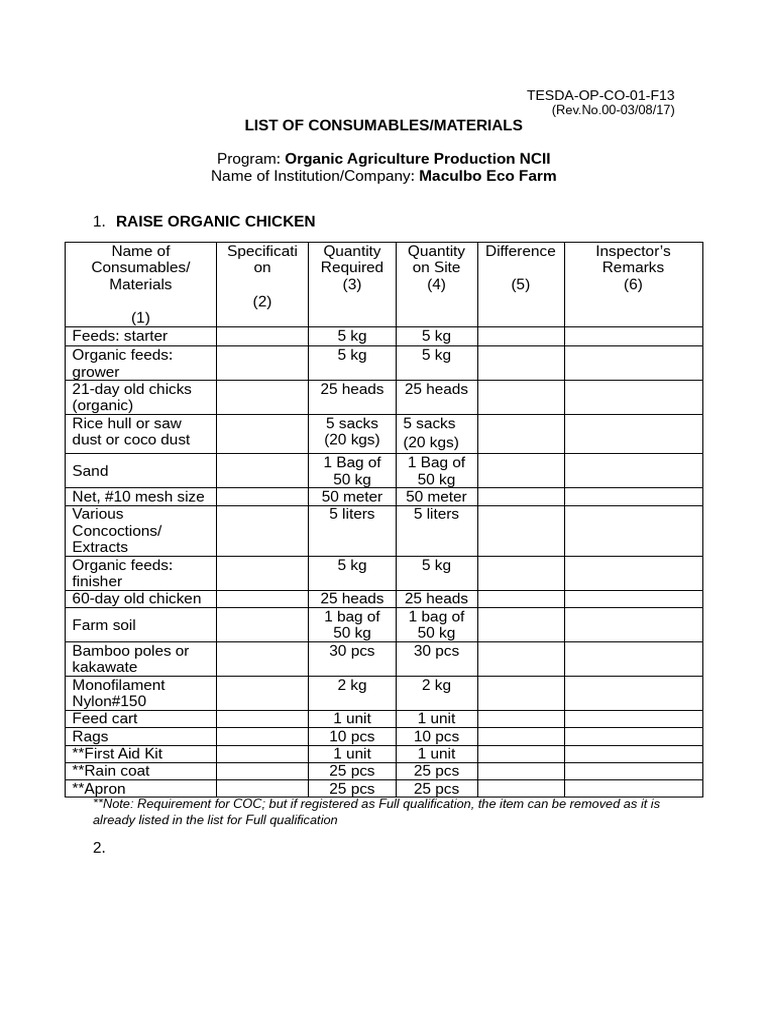 List of Materials OAP 2025 | PDF | Manure | Agriculture