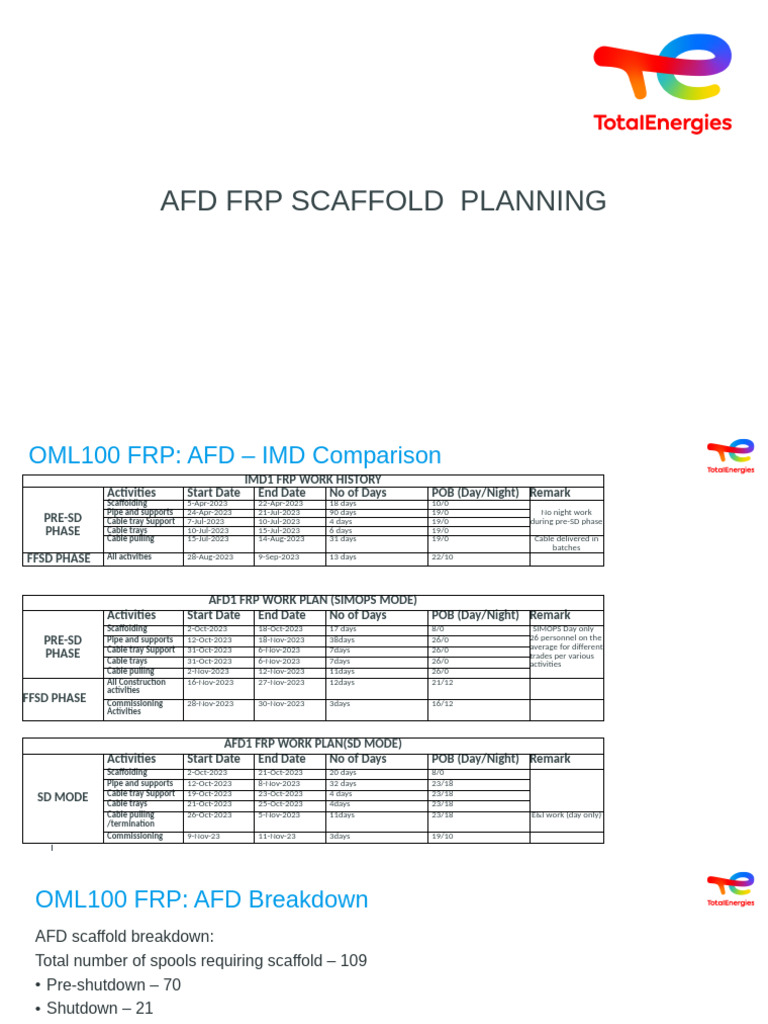Afd Scaffold Planning | PDF
